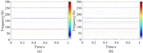 Figure 20 From Nonlinear Chirp Component Decomposition A Method Based