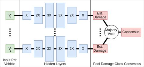 Above Depicts The Neural Architecture At Inference Time Each Box Download Scientific Diagram