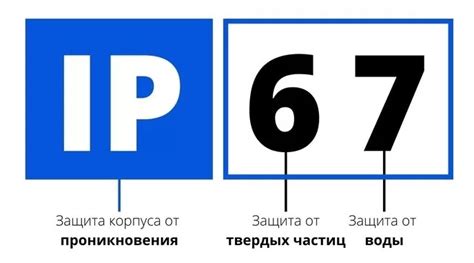 Ip67 степень защиты расшифровка водонепроницаемость