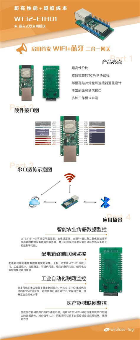 wt32 eth01 嵌入式串口联网 蓝牙 wifi二合一 网关模组 阿里巴巴