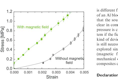 Photographs Taken During The Compression Test Of The Aluminum Foam Download Scientific Diagram