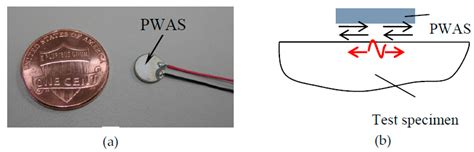 Materials Free Full Text Multiphysics Simulation Of Low Amplitude Acoustic Wave Detection By