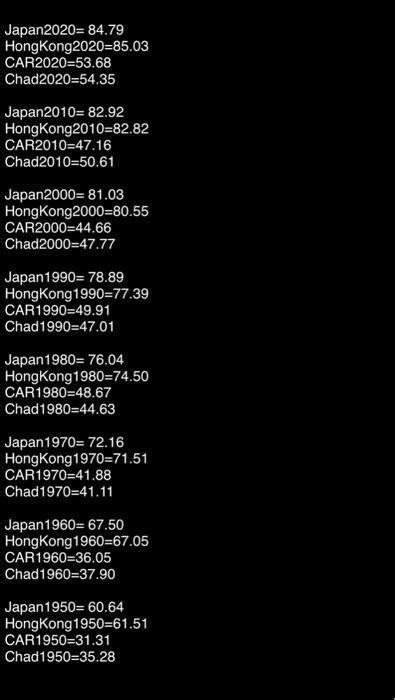 Solved Using Python Create A Functionmethod Using The
