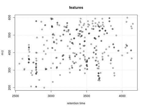 Compounding Grouping Of Lc Ms Features Xcms
