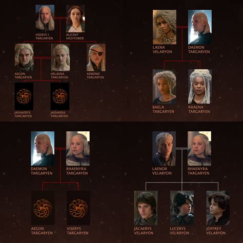 8 Bölüm Itibarıyla Güncel Soy Ağacı Rhouseofthedragontr