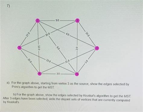 Solved A For The Graph Above Starting From Vertex As The Chegg