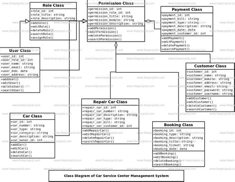 Car Service Center Management System Class Diagram Academic Projects