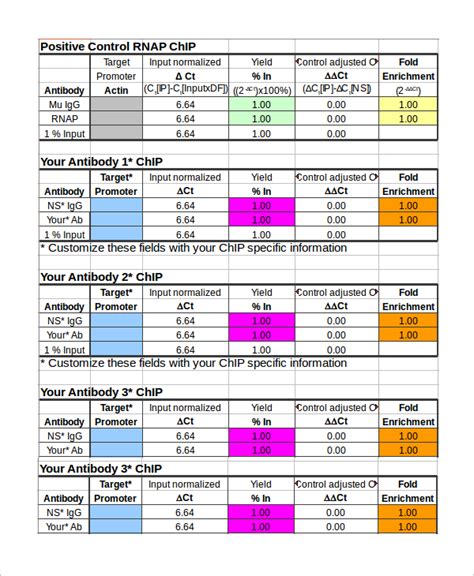 Free Sample Data Analysis Templates In Excel