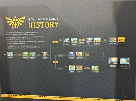 Zelda Timeline Zelda Wiki