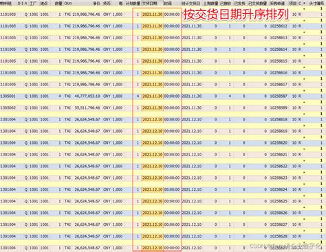 Sapmm采购订单标准报表使用案例教程me2l 采购订单显示收否关联pr Csdn博客