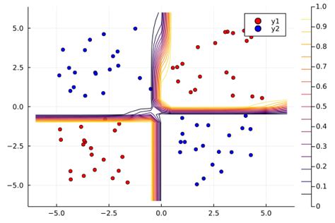 Bayesian Neural Networks
