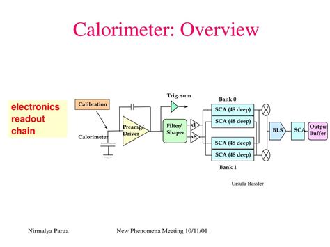 Ppt Calorimeter Overview Powerpoint Presentation Free Download Id