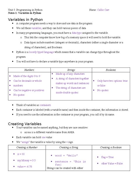 unit 2 guided notes variables unit 5 programming in python name