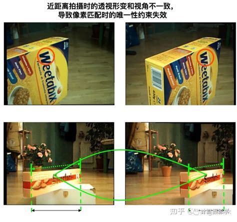 三维重建中的立体匹配详解 Csdn博客