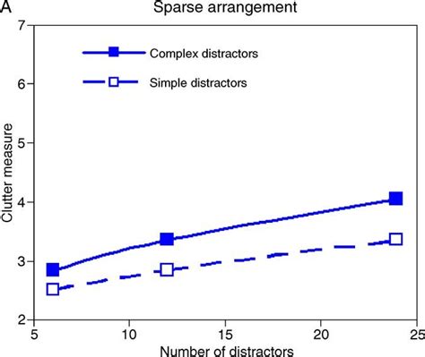 Results Of The Feature Congestion Clutter Measure On Images From Bravo Download Scientific