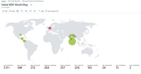 How To Setup Elk Elastic Agents And Sysmon For Cybersecurity By