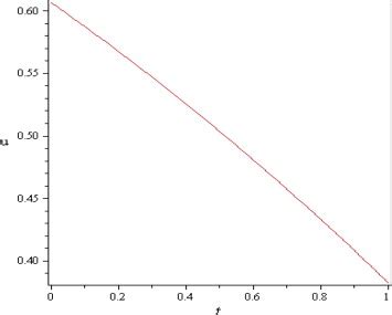 Plot of u x t vs t at x and α for Example Download Scientific Diagram