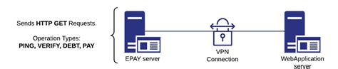 Github Dmamulashvili Epay Integration Simple Epay Integration With