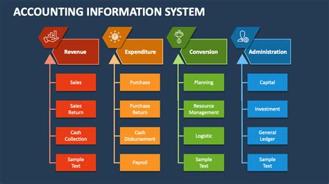 Accounting Information System Powerpoint Presentation Slides Ppt Template