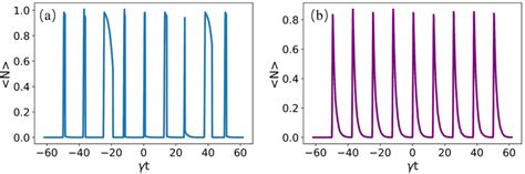 Simulation Of The Output Photons In The Hbt Simulation For Nine Input