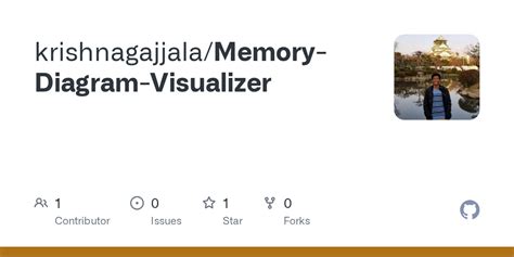GitHub Krishnagajjala Memory Diagram Visualizer