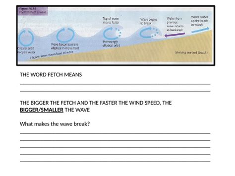Igcse Geography Coasts 1 Waves Teaching Resources