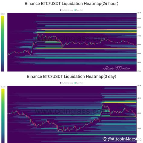Btc Liquidation Heatmap Of 24hour Timeframe And 3day Timefr