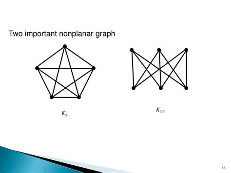 Ppt Graph Theory Powerpoint Presentation Free Download Id9622848