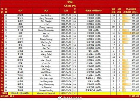 國足亞洲盃首戰vs塔吉克斯坦26人大名單：吳曦、武磊、張玉寧在列 運動 Inewsdb 日日新聞．掌握每日新鮮事