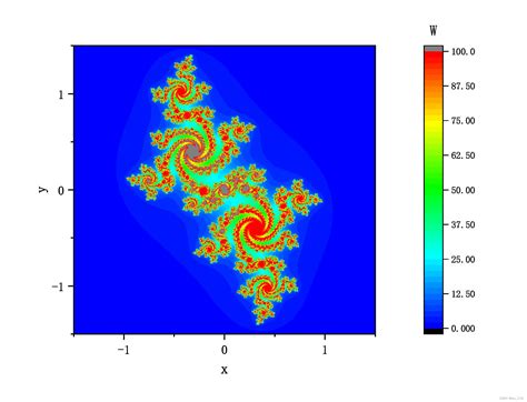 Julia集和mandelbrot集绘制cmandelbrot集合绘图 Csdn博客