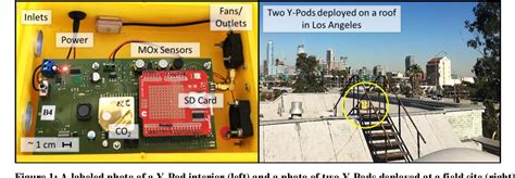 Figure 1 From Assessing A Low Cost Methane Sensor Quantification System For Use In Complex Rural