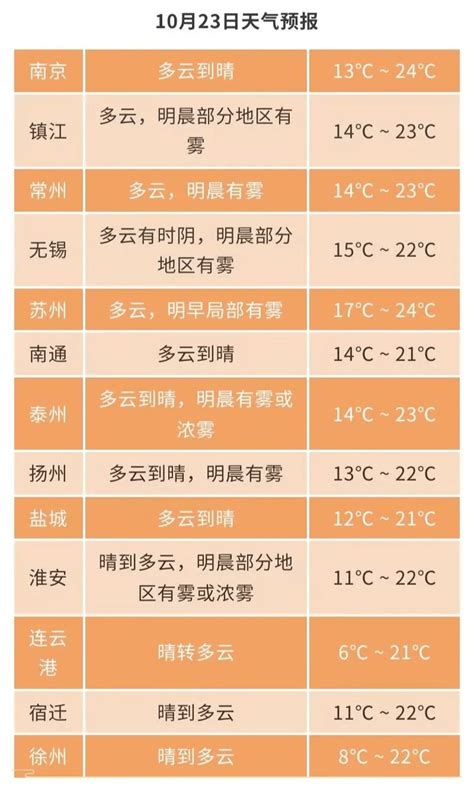 今日“霜降”！何时迎霜看这里→地区天气气温
