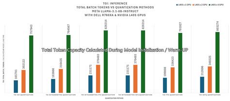 On The Fly Quantization With Dell Enterprise Hub Dell Technologies Info Hub