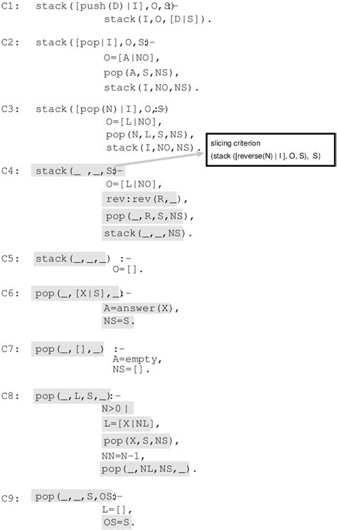 an executable slice of the program in figure 1 download scientific