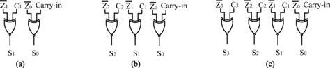 Fsg Of Proposed Csla A 2 Bit B 3 Bit C 4 Bit Download Scientific Diagram