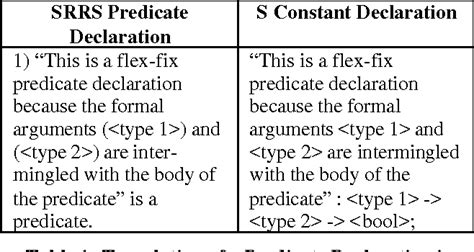 table 1 from formalizing a structured natural language requirements