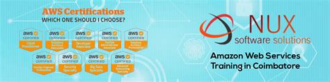 Training Certification On Redhat Linux WindowsHacking Cyber Security CCNA AWS Cloud Computing