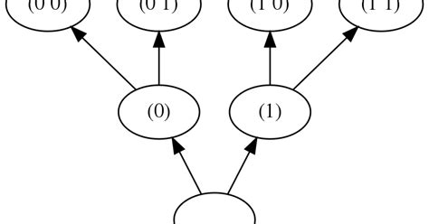 Multi AI Prefix Sublist Ordering