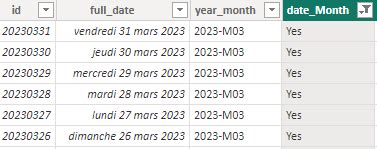 Powerbi Column Indicating Previous Month Stack Overflow