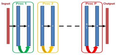 Files · Main · Chinmay Datar Layer Parallel Implementation Of Deep Residual Networks · Gitlab