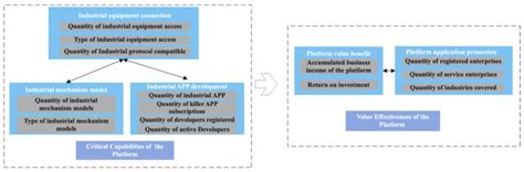 electronics mdpi on linkedin highlycitedpaper industrialinternet