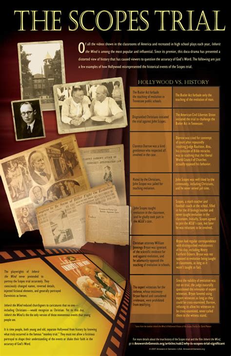 The Scopes Trial Summary