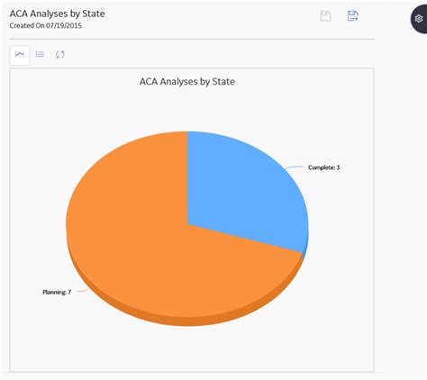 About The Aca Analyses By State Graph