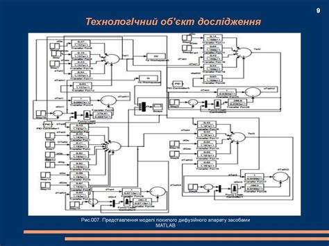 Автоматизоване управління складними технологічними обєктами