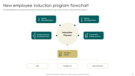 Top 10 Free Induction Slides Powerpoint Presentation Templates In 2025