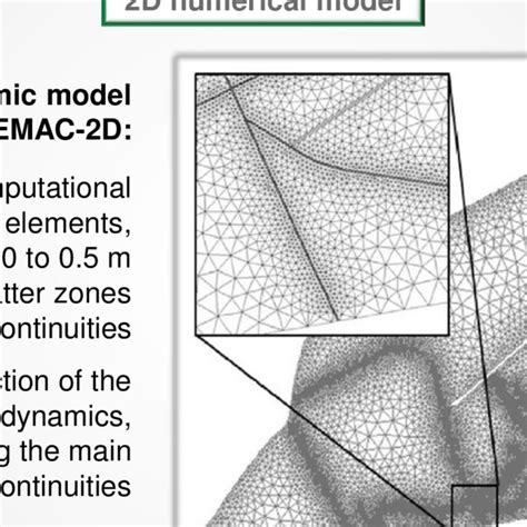 Lisa Of D N Organic Using Queen Contiguity Matrix Of The First A Download Scientific Diagram