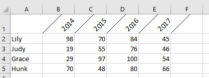 How To Rotate Text And Cell Border To Degrees In Excel