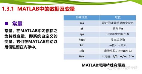 Matlab课程之第一章v3 Matlab基础知识3 电子发烧友网