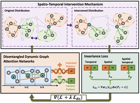 顶会论文分享｜安全可靠的人工智能技术进展 智源社区