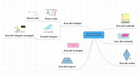 ÁREAS DE REGIONES POLIGONALES BÁSICAS MindMeister Mapa mental